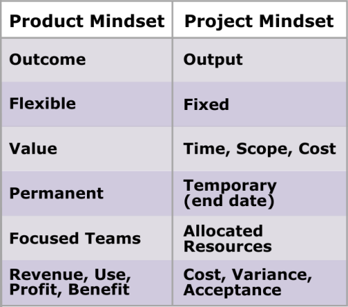 The Agile Product Operating Model | Scrum.org